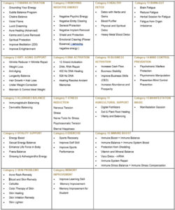 Time to Choose 4 New Programs – Quantum Wellness Hub