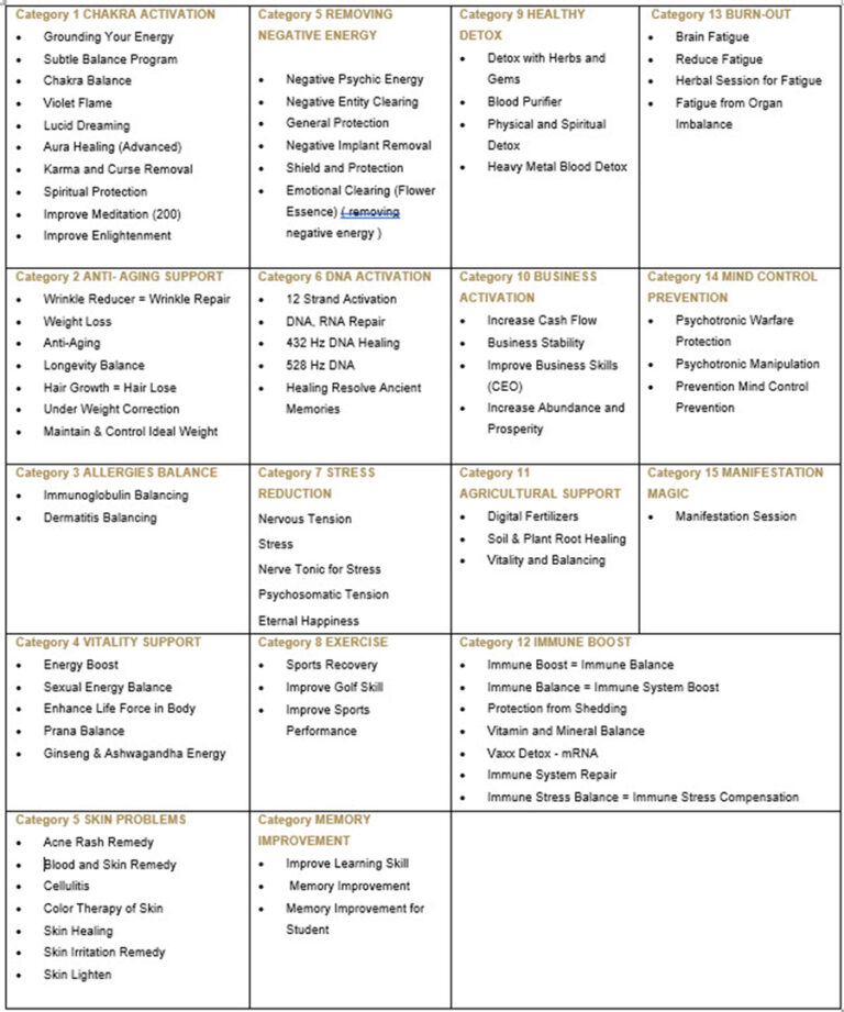 Time to Choose 4 New Programs – Quantum Wellness Hub